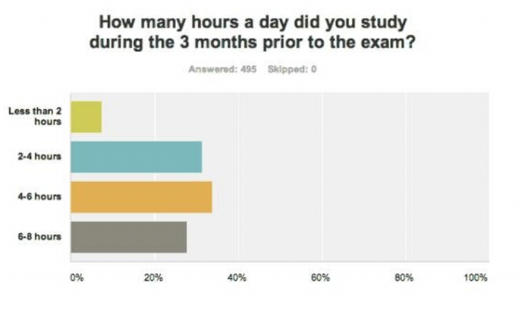 Getting Started - OptometryBoards.com